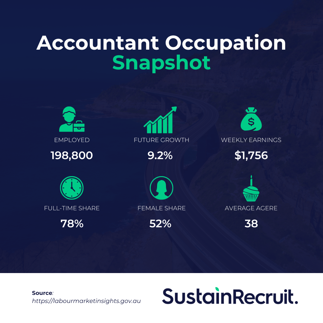 Unveiling the Thriving Landscape of Accounting in Australia: A Closer ...