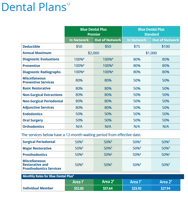 Dental Insurance Plans Blue Dental Plus For Medicare Individuals