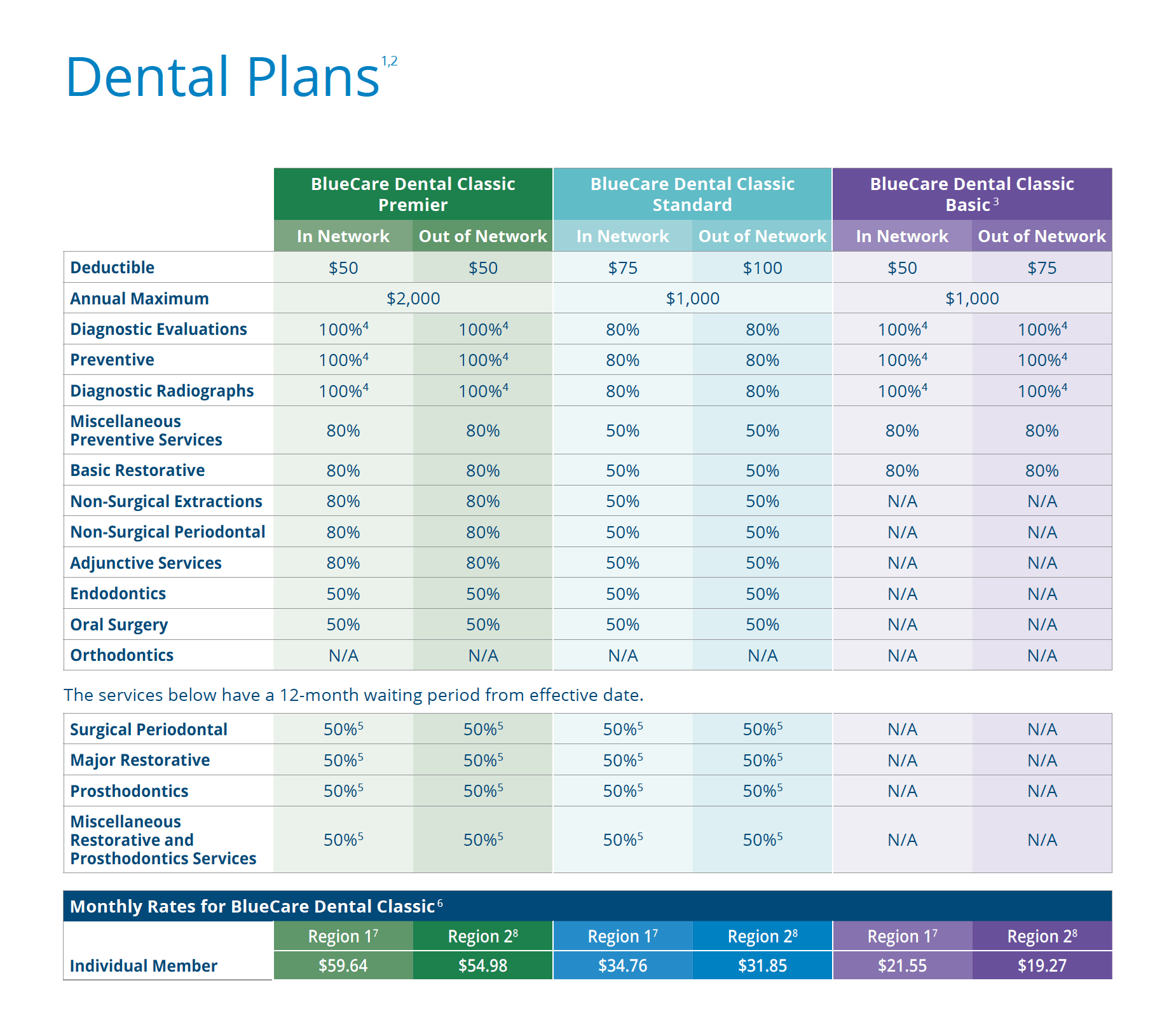 BlueCare Dental Classic℠ for Individuals and BlueCare Vision | Insure ...
