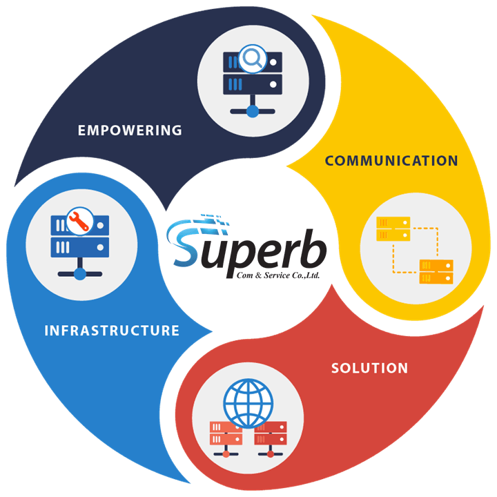 IT Network Design & Implementation in Bangkok | SUPERB COM
