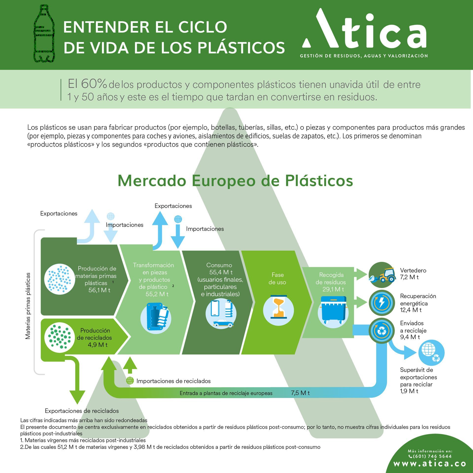 Buenas practicas de Economía circular