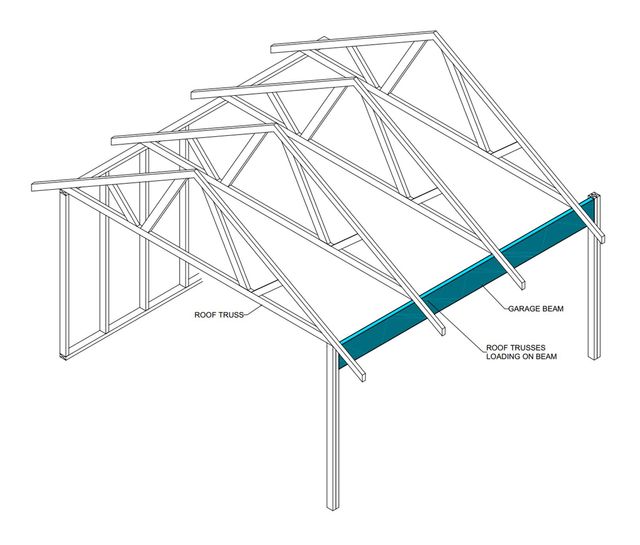 Roof Beam Images - The Best Picture Of Beam