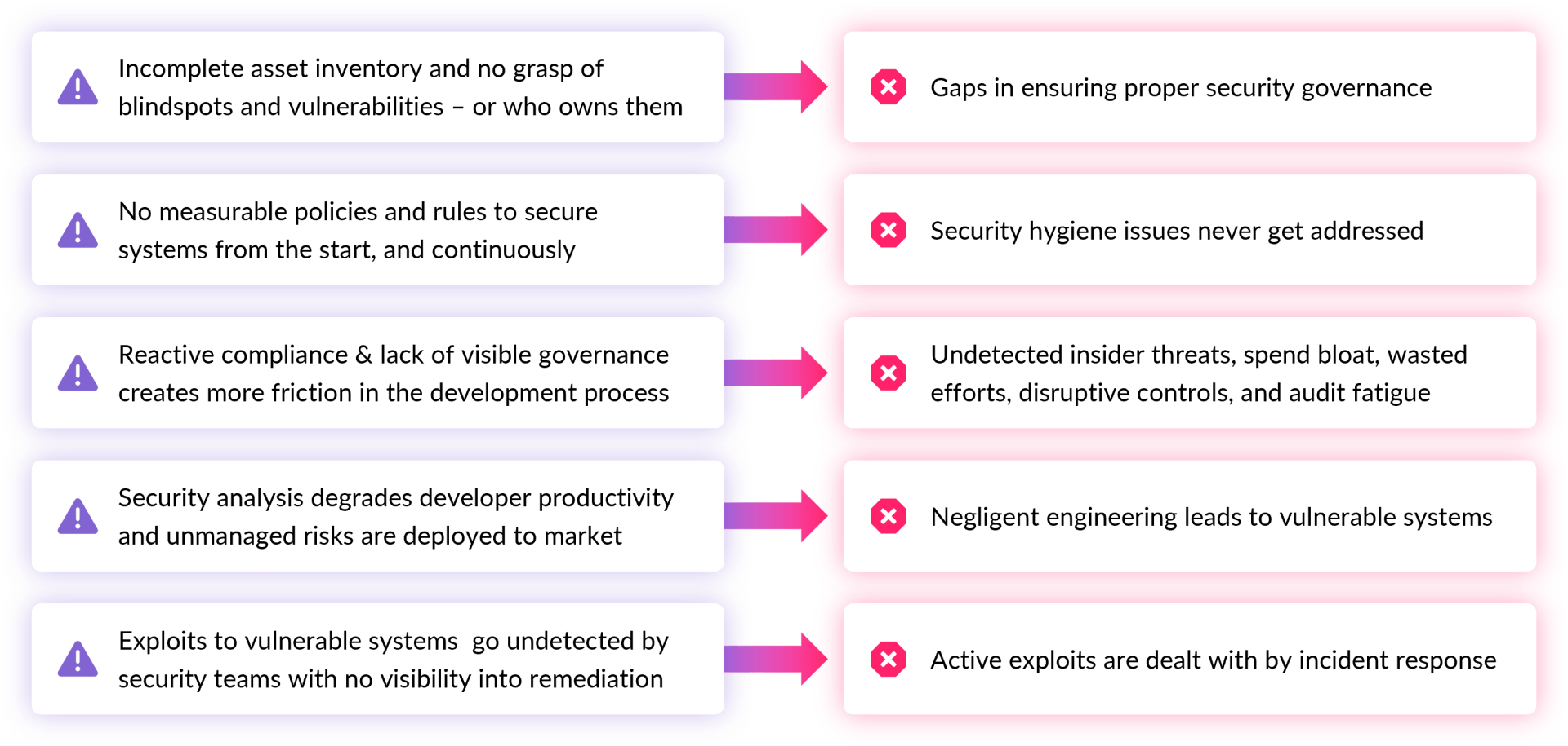 ASPM Platform Built by Cloud Software Development & Security Experts