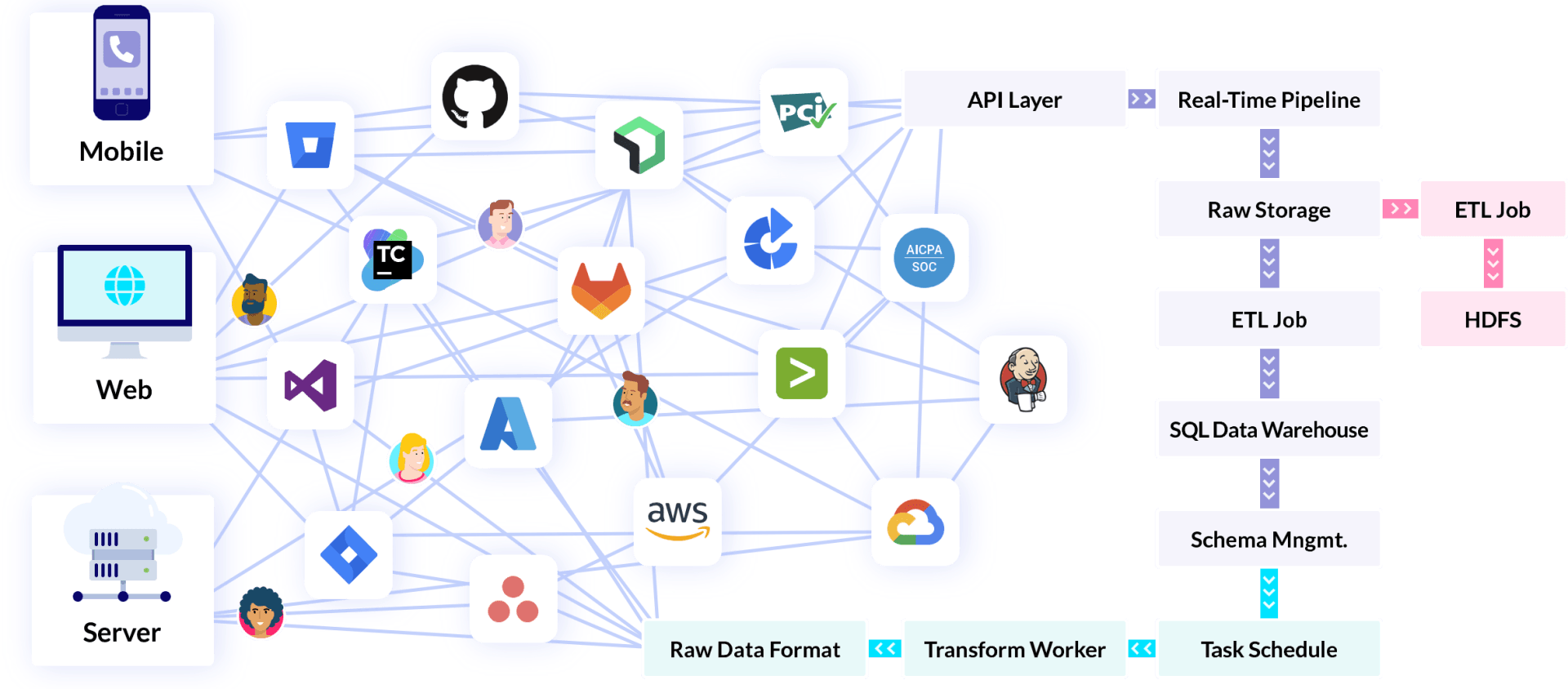Start Left™ | Application Security Posture Management ASPM Use Cases