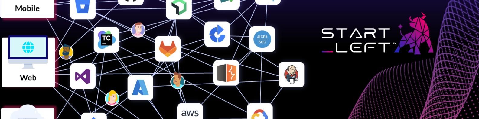 Start Left® Security: Secure Product Operations for World-Class ...