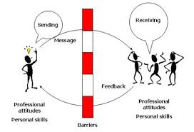 CONSISTENT COMMUNICATION