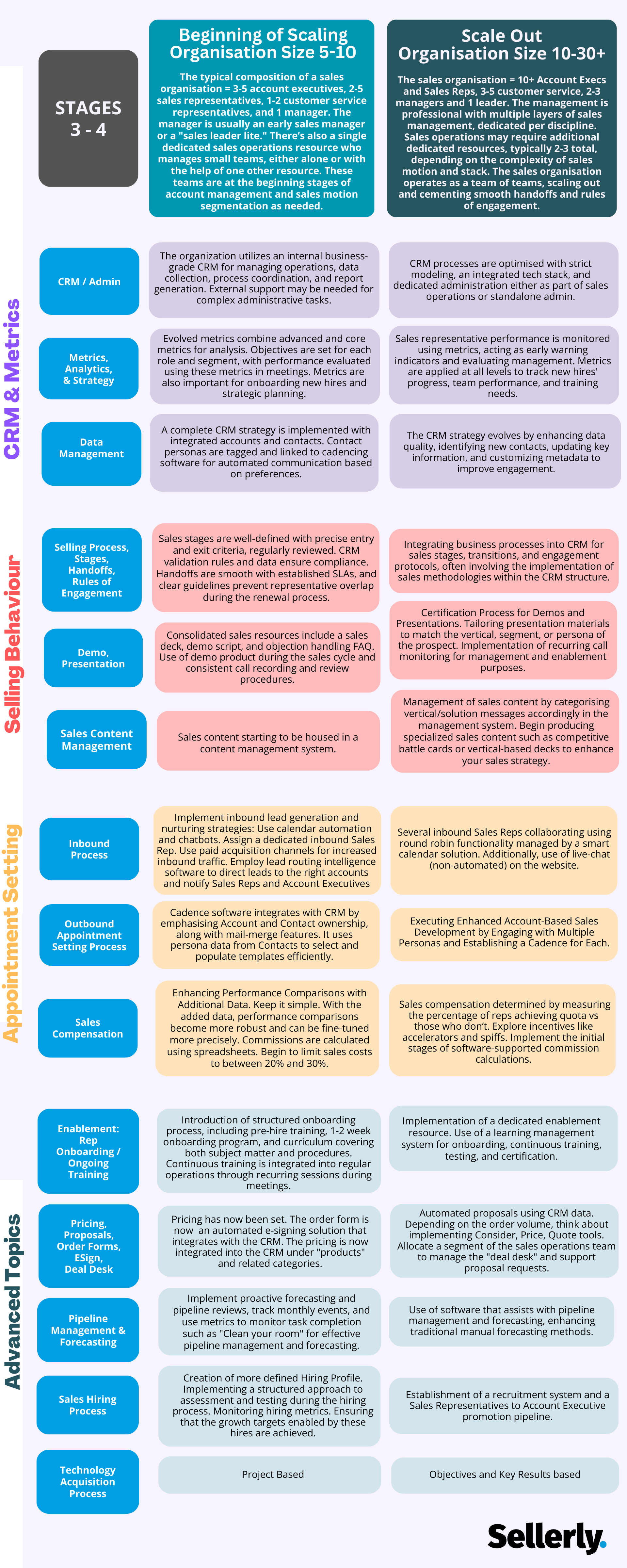 The Four Pivotal Stages of Sales Maturity (and Excellence) Part 2