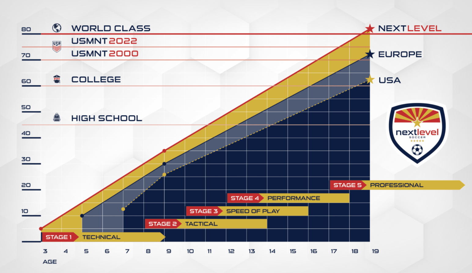 The Evaluation | Next Level Soccer