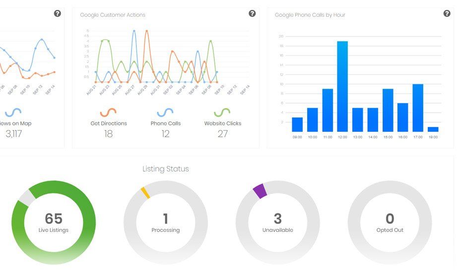Real-Time Reporting Solutions | Marketing Agency