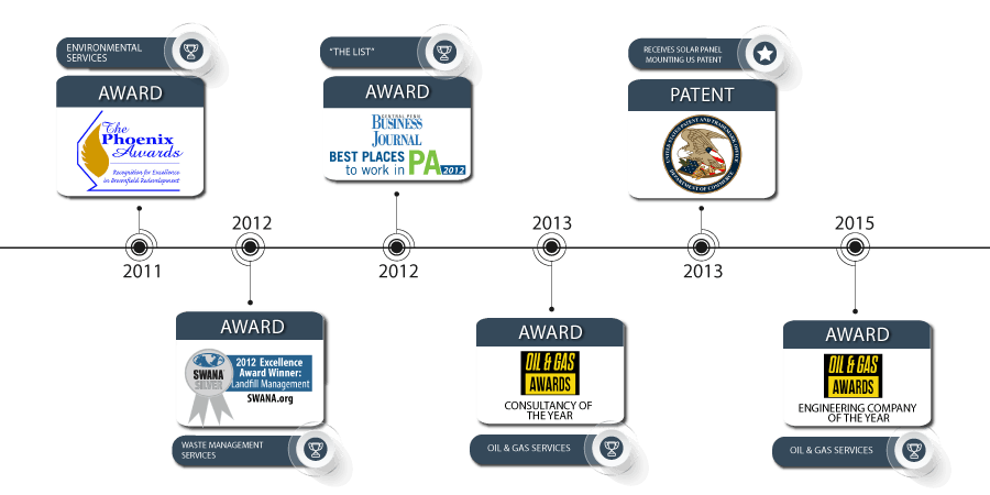ARM Group - Engineers and Scientists