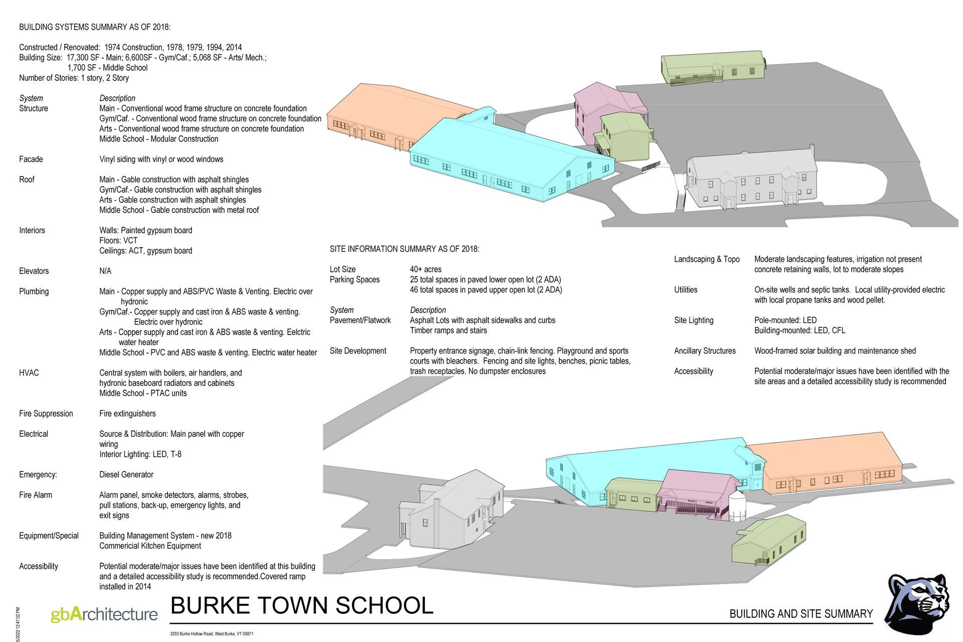 Facilities Analysis & Improvement | Burke Town School