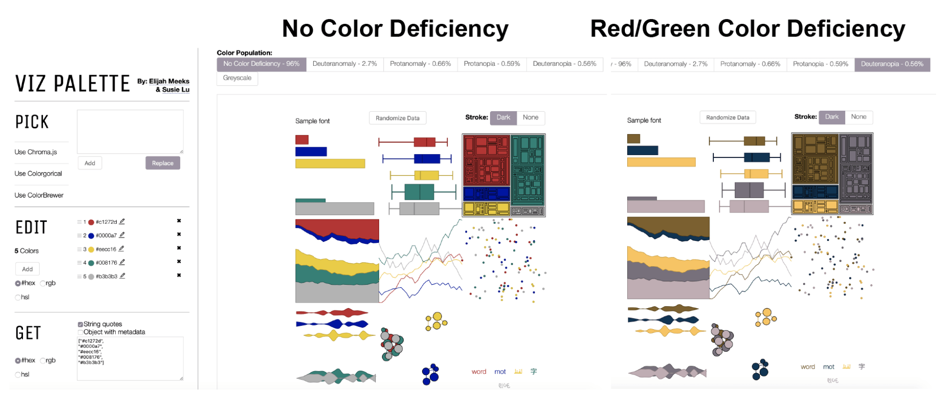 Best Color Palettes for Scientific Figures and Data Visualizations