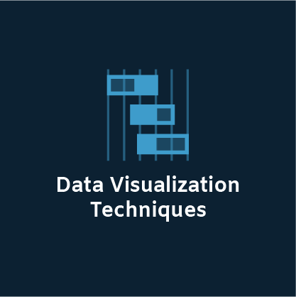 Scientific Data Visualization Techniques and Tools