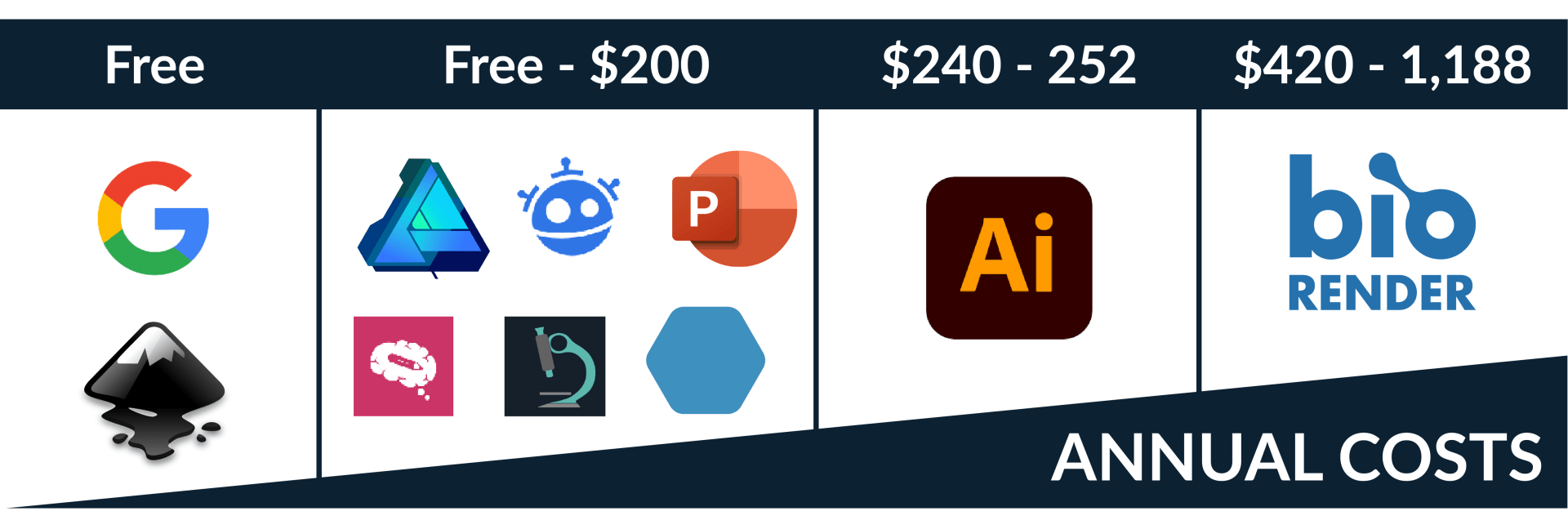 BioRender Alternatives: A Scientific Illustration Software Comparison