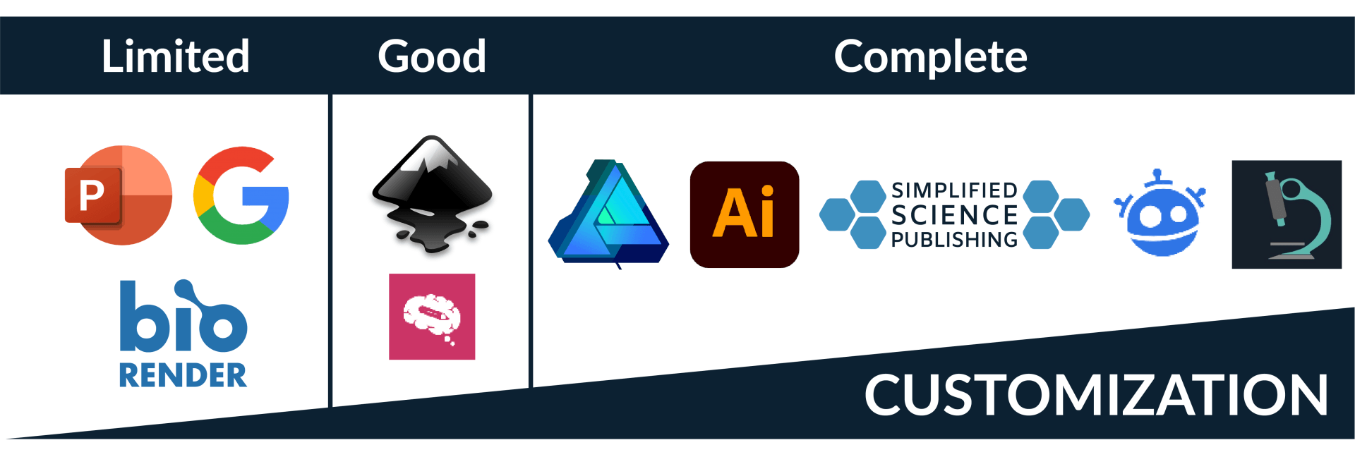 BioRender Alternatives: A Scientific Illustration Software Comparison