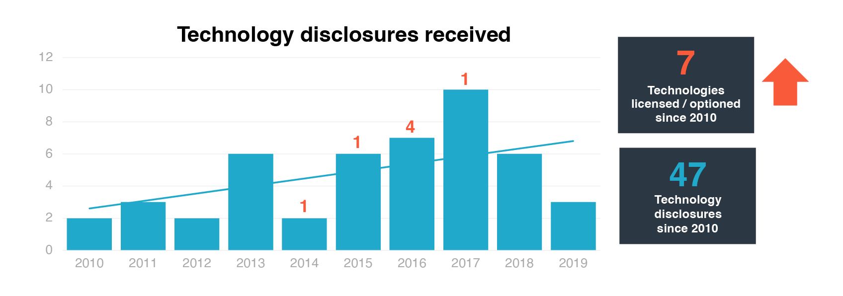 Scientific Data Visualization Techniques and Tools