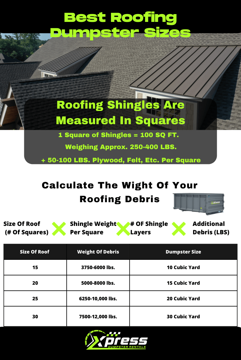 Roof Shingle Sizes - Infoupdate.org
