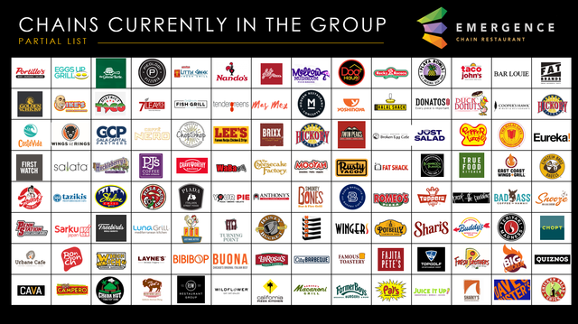Chain Of Restaurants Logo Restaurant Logo Quiz 10 Free Cliparts