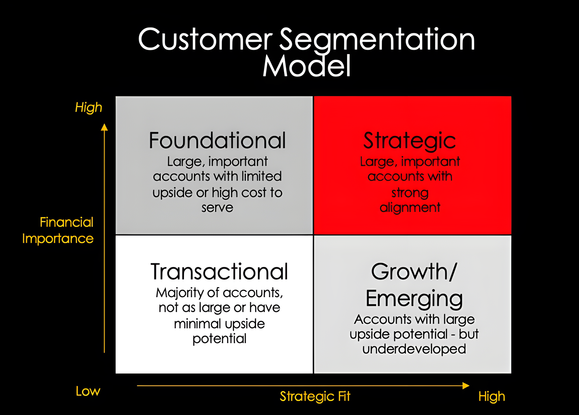 Mastering Large Account Planning in Foodservice