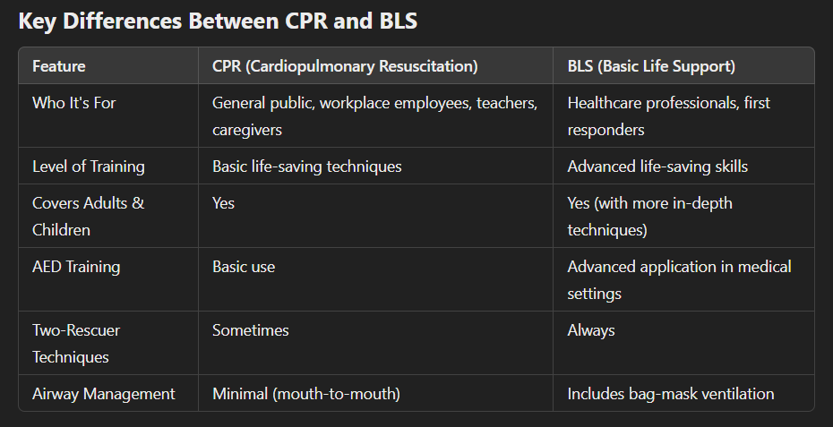 Is CPR the Same as BLS? Understanding the Key Differences