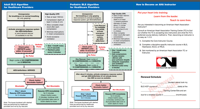 Aha Cpr Algorithm 2022