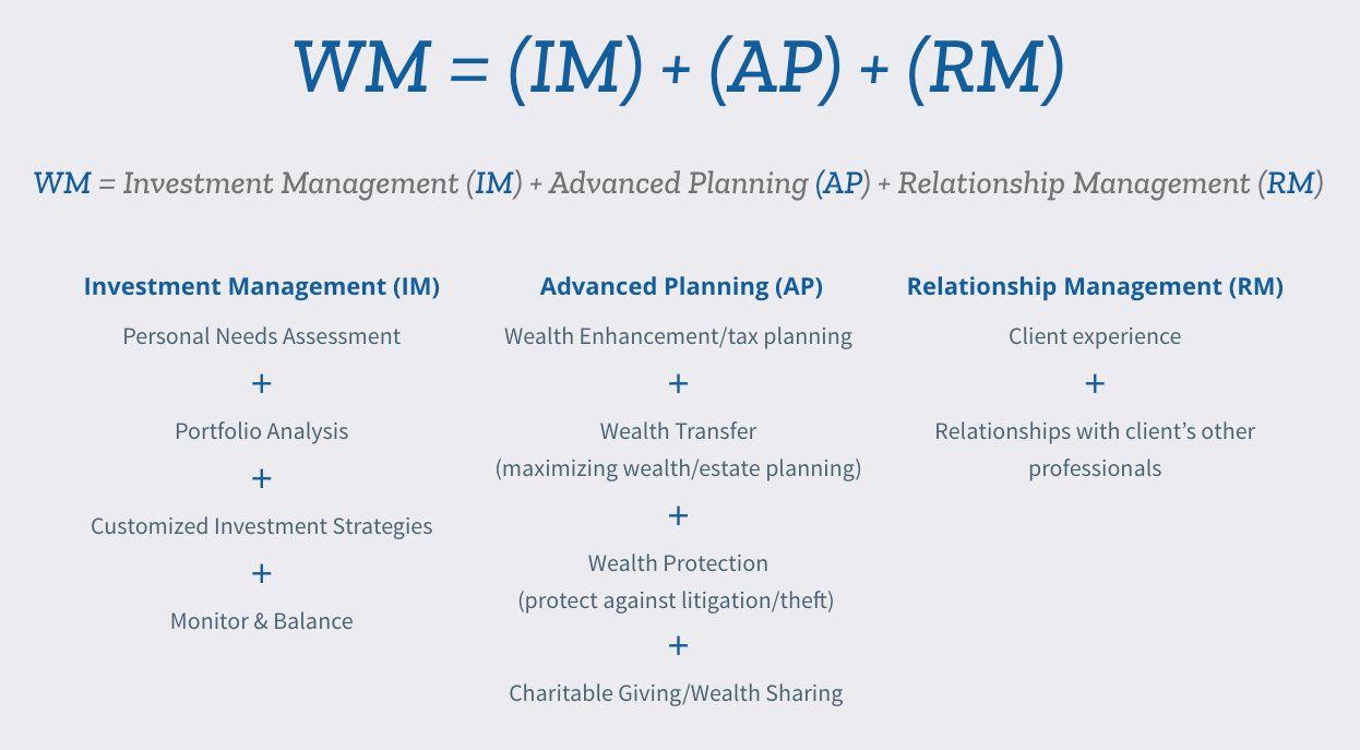 About Cleveland Financial Management Kinetic Wealth