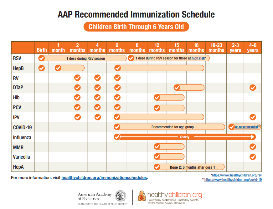 Childhood Immunization Schedule in the News