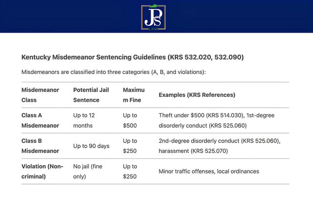 Felony Sentencing Chart Indiana