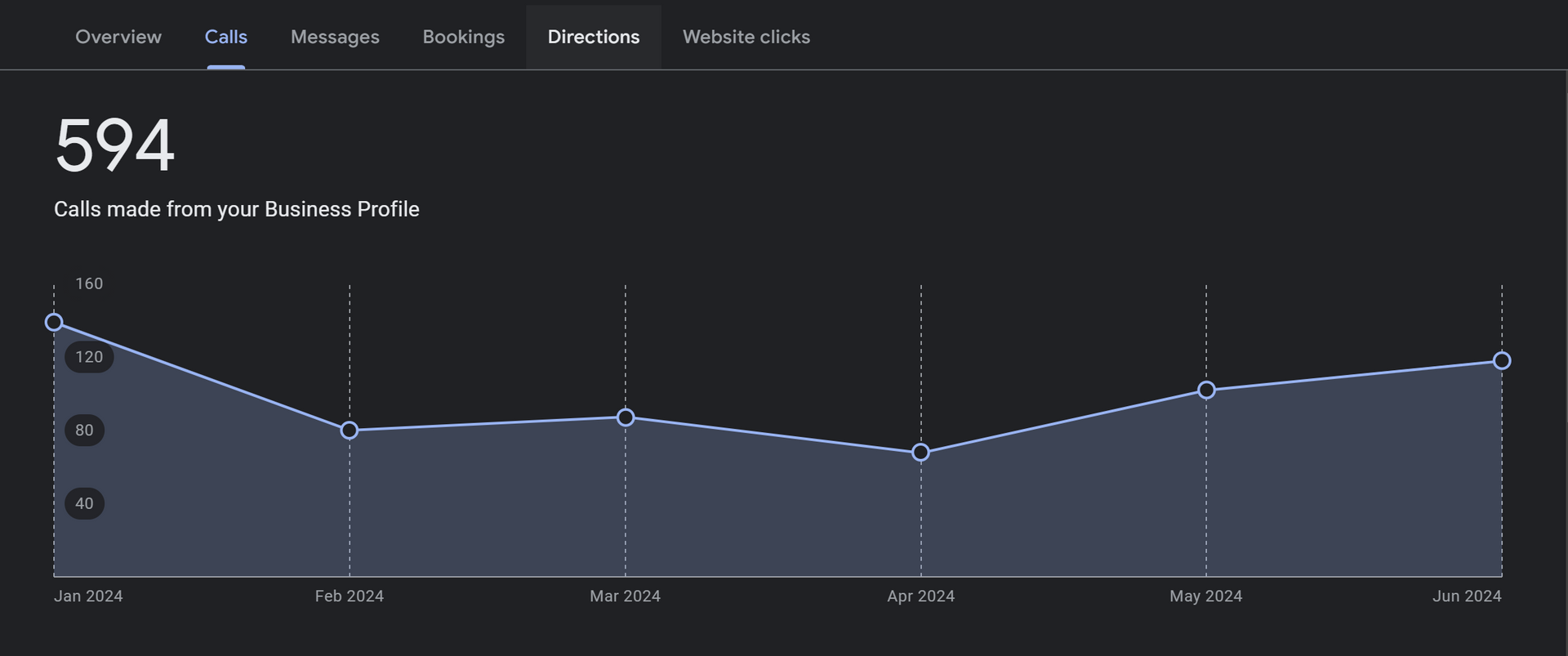Ultimate Guide to Navigating Google's Local Service Ads for Home ...