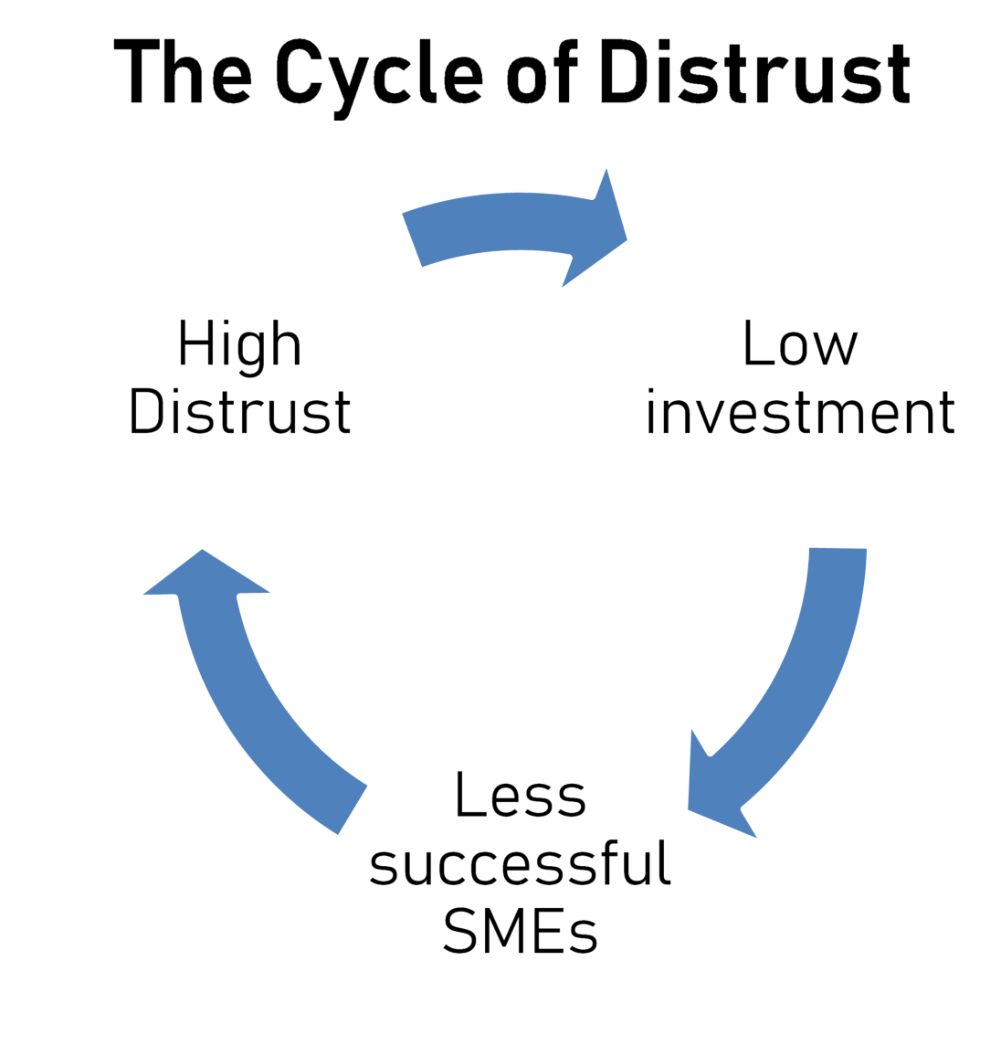 Our Fund - Ignite Impact Fund