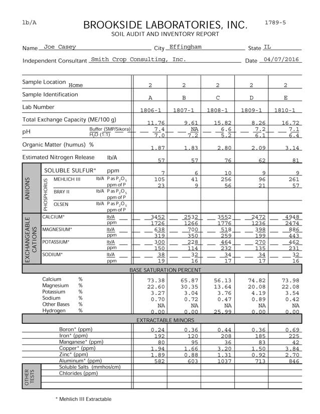 Soil Analysis | Brookside Laboratories, Inc.