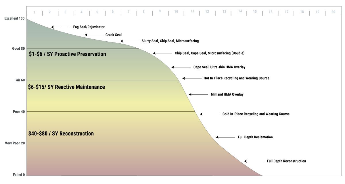 About Pavement Preservation With Slurry Pavers