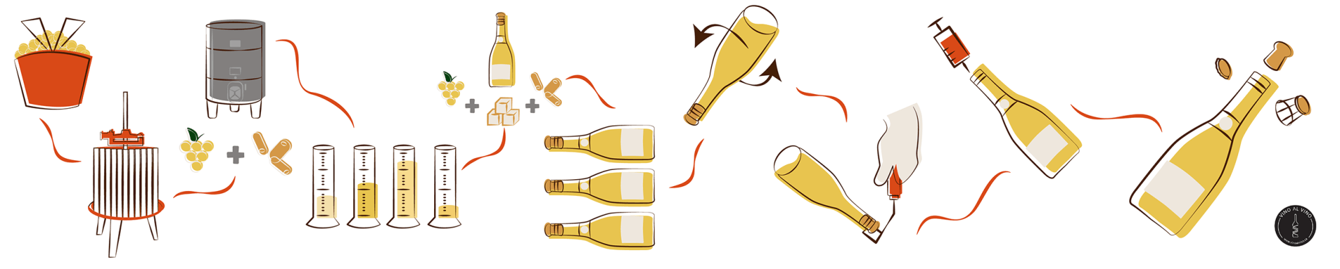 Cava | The In-depth Guide