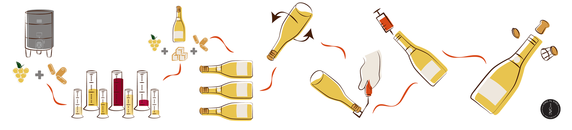 Champagne | The In-Depth Guide