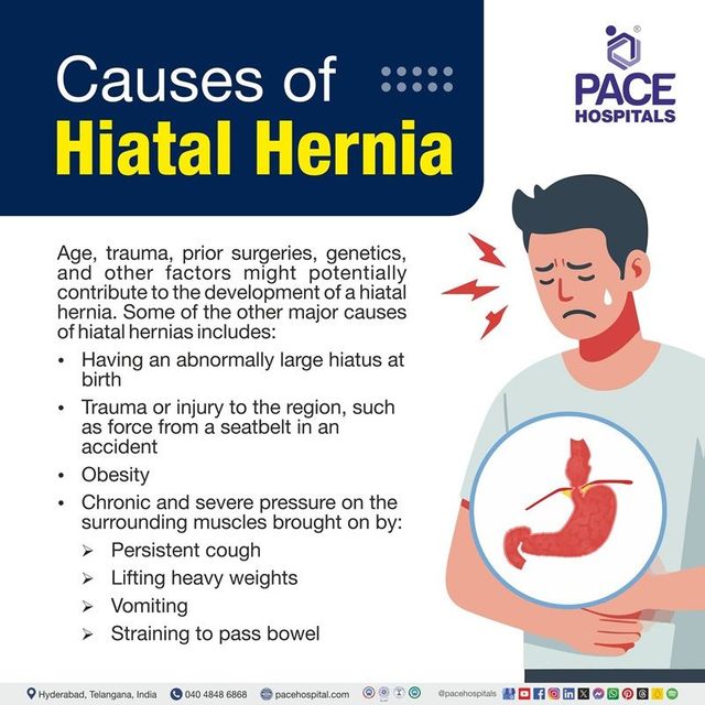 Hiatal Hernia Symptoms Causes Risk Factors Diagnosis