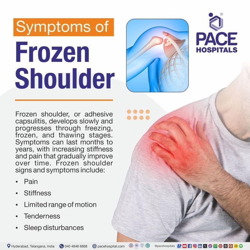 Frozen Shoulder: Types, Symptoms, Causes, Diagnosis & Treatment
