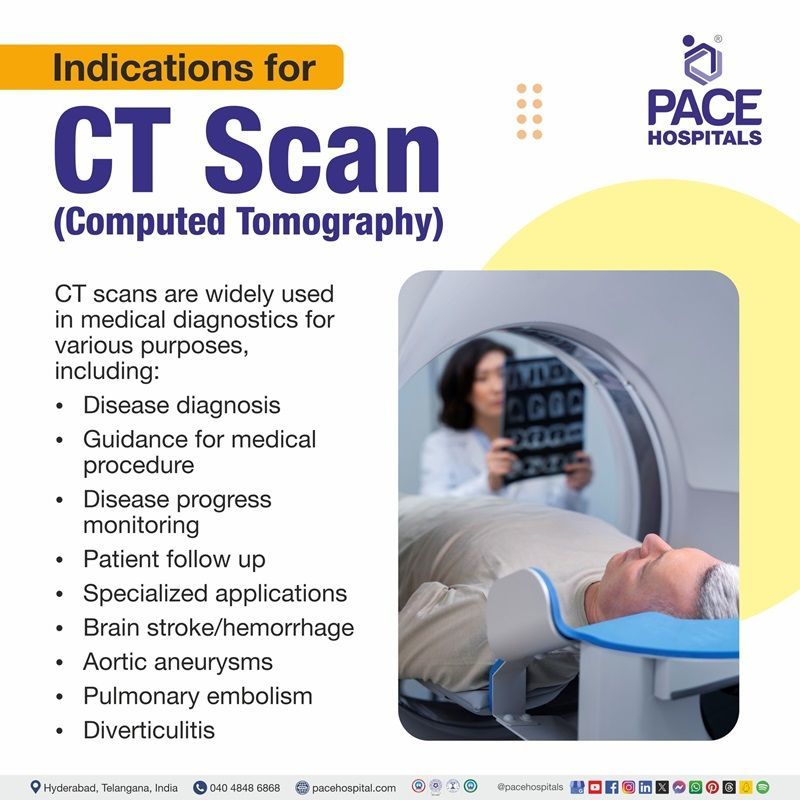 Best CT Scan in Hyderabad, India | Advanced Imaging Centre