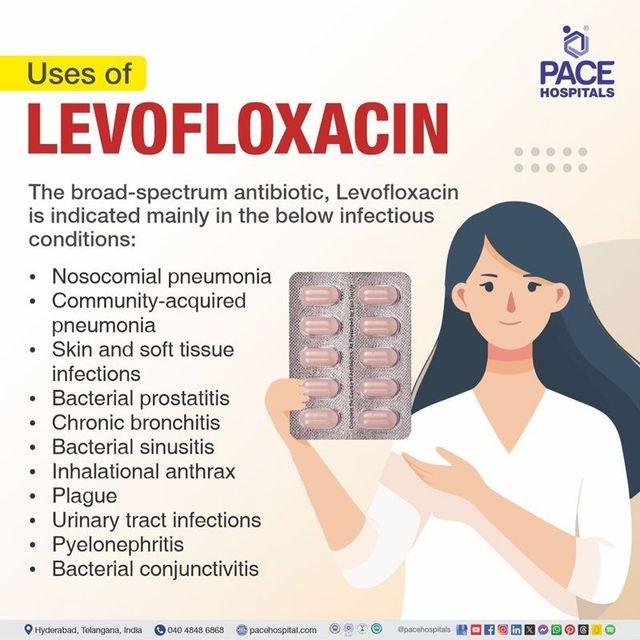 Levofloxacin Uses And Side Effects