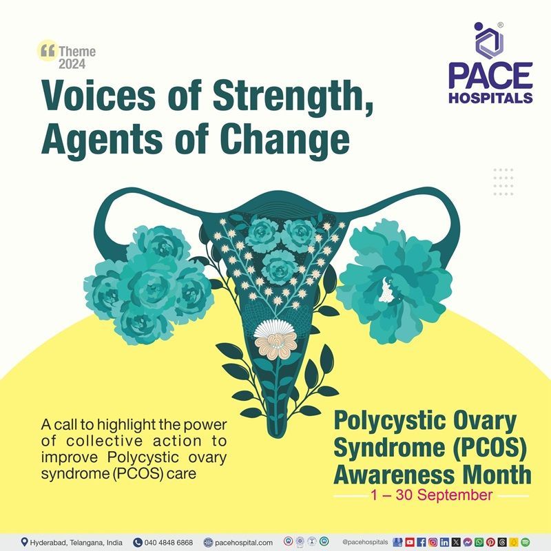 PCOS Awareness Month September 2025 | Importance & Theme