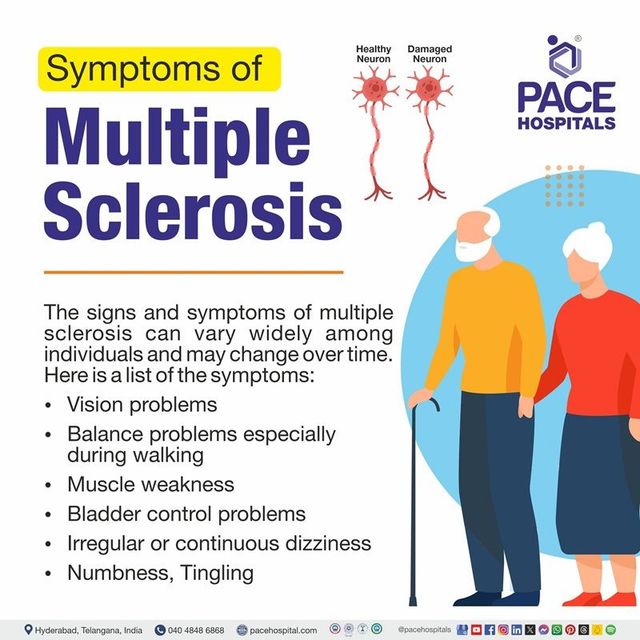 Multiple Sclerosis Overview Signs Symptoms Types Multiple Sclerosis.