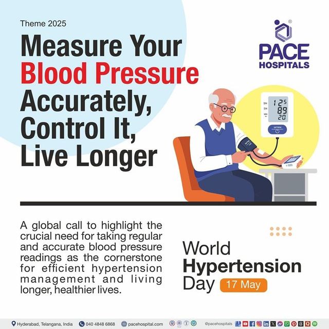 Hypertension Awareness March New Hypertension Guidelines Revealed At