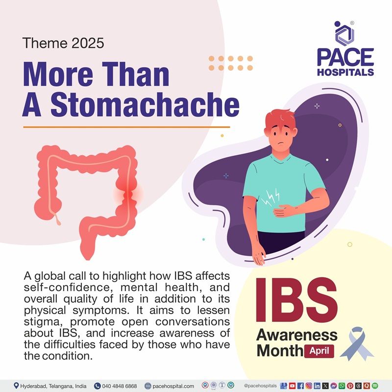 Irritable Bowel Syndrome (IBS) Awareness Month - April 2025