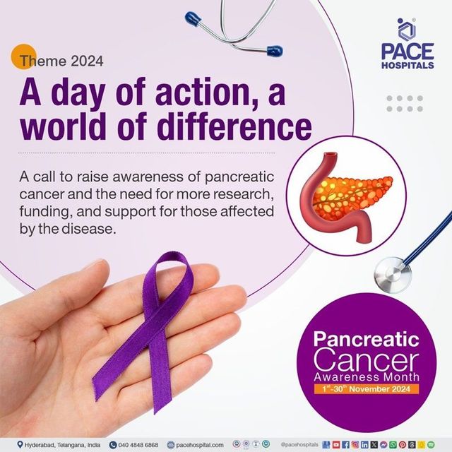 World Pancreatic Cancer Awareness Month World Pancreatic Cancer Day