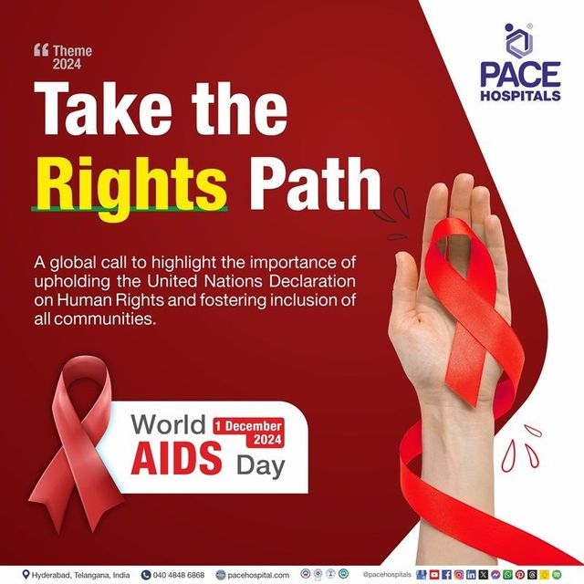 Aids Awareness Posters 2024
