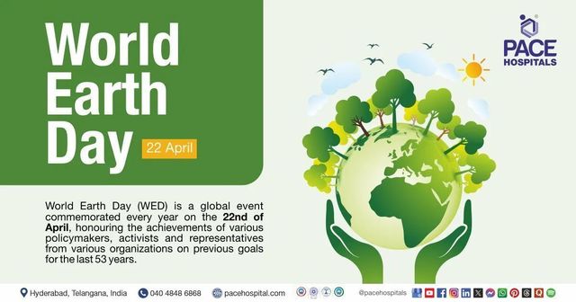 world theme days 2022