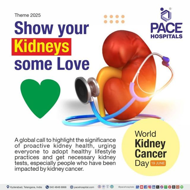 Kidney Cancer Awareness Week 2023