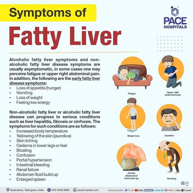 Liver Disease Symptoms Infoupdate