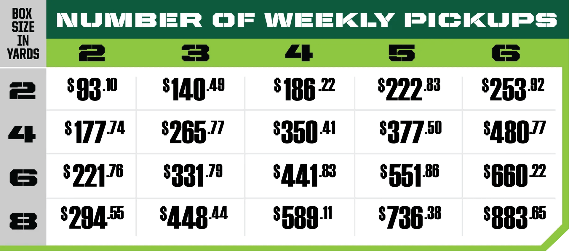 McAllen Public Works - Commercial Dumpster