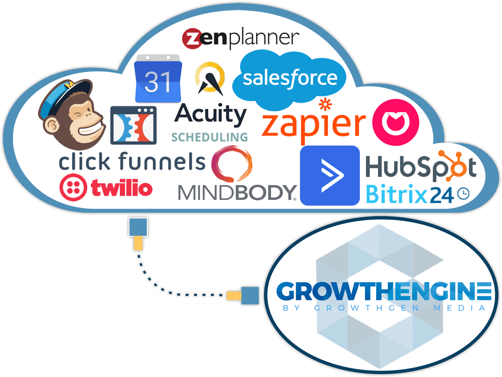 GrowthEngine | Online Marketing Software For Business | GrowthGen Media