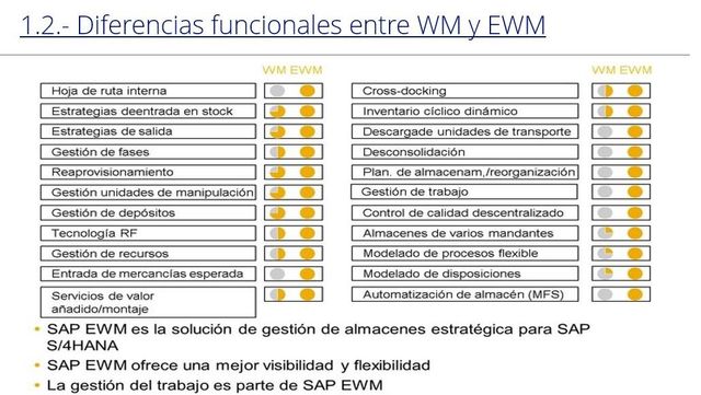 Modulos De Sap Módulos SAP. Área De Control De Gestión (CO): Qué
